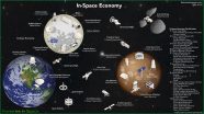 In Space Economy Taxonomy Erik Kulu New Space Economy