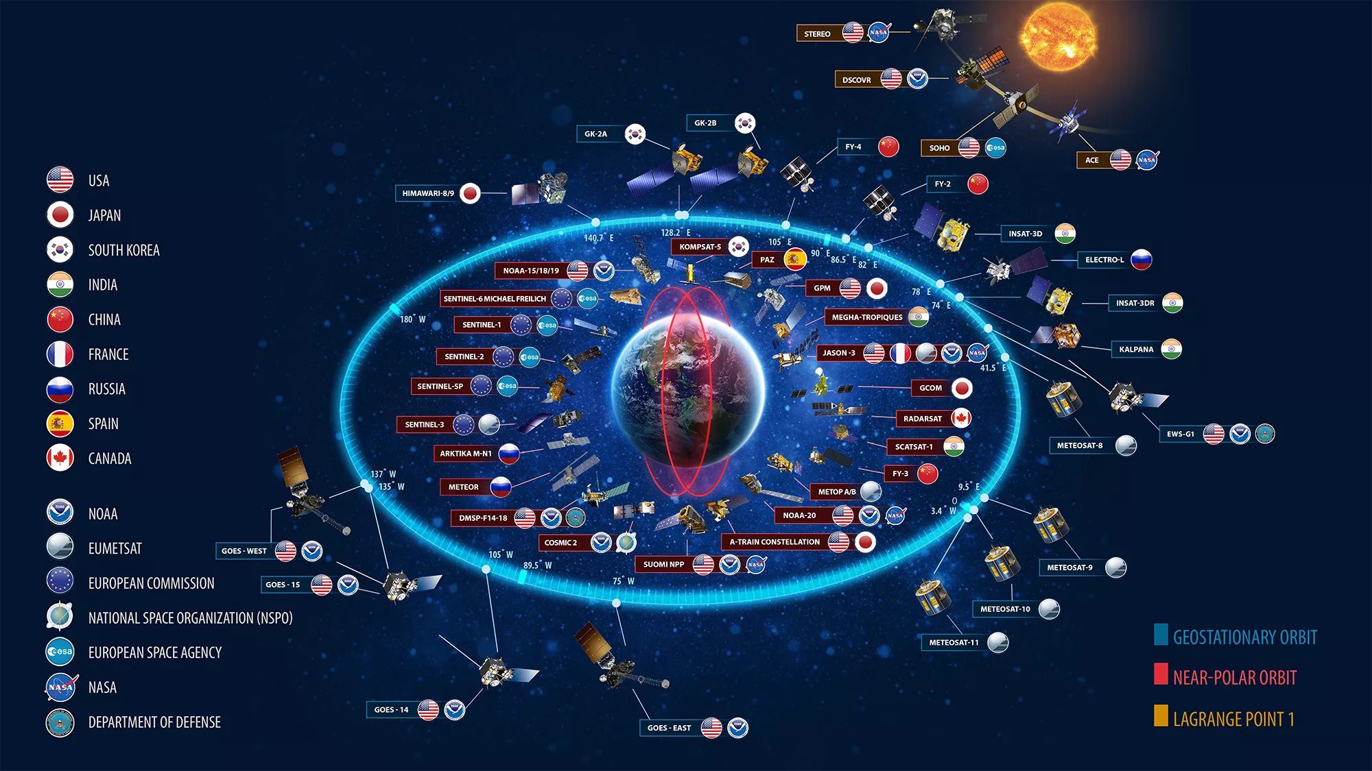NOAA and Similar International Satellite Constellations Visualized ...