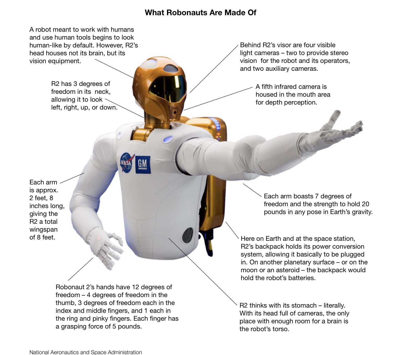 NASA Robonaut | New Space Economy