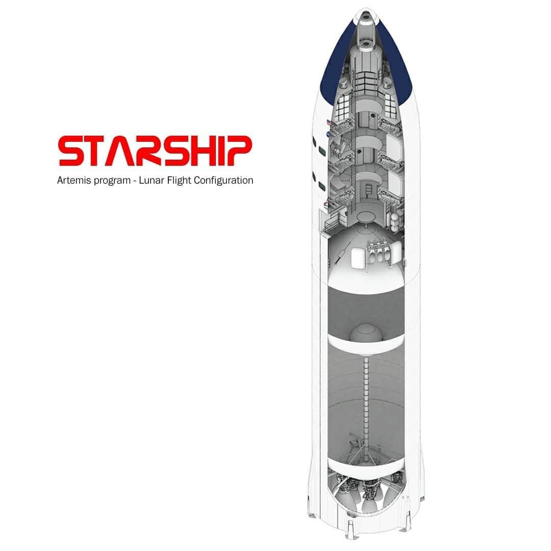 SpaceX Starship – Roadmap to Mars | New Space Economy