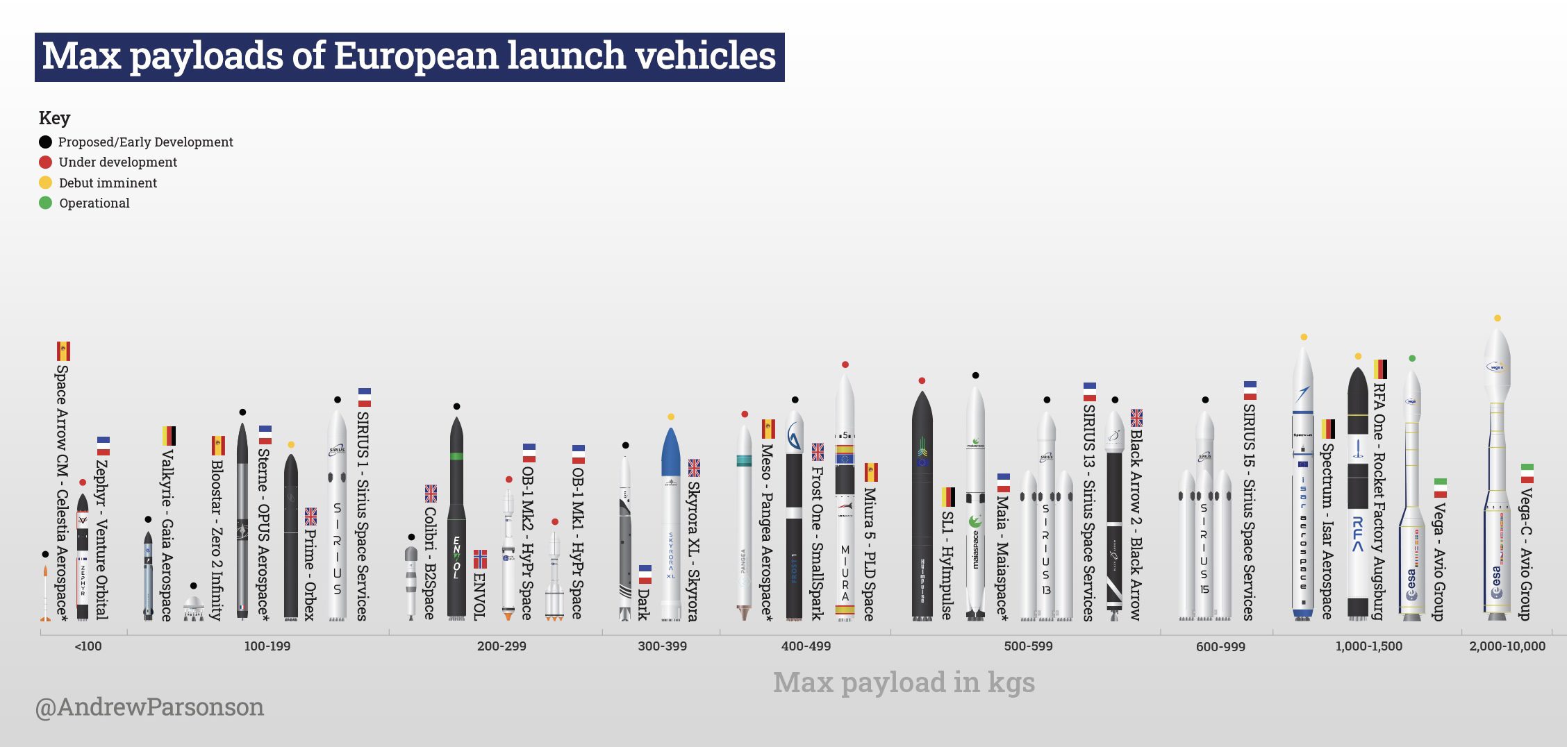 That dog won’t hunt… Rocket Lab’s Neutron Space Launch Vehicle (updated ...