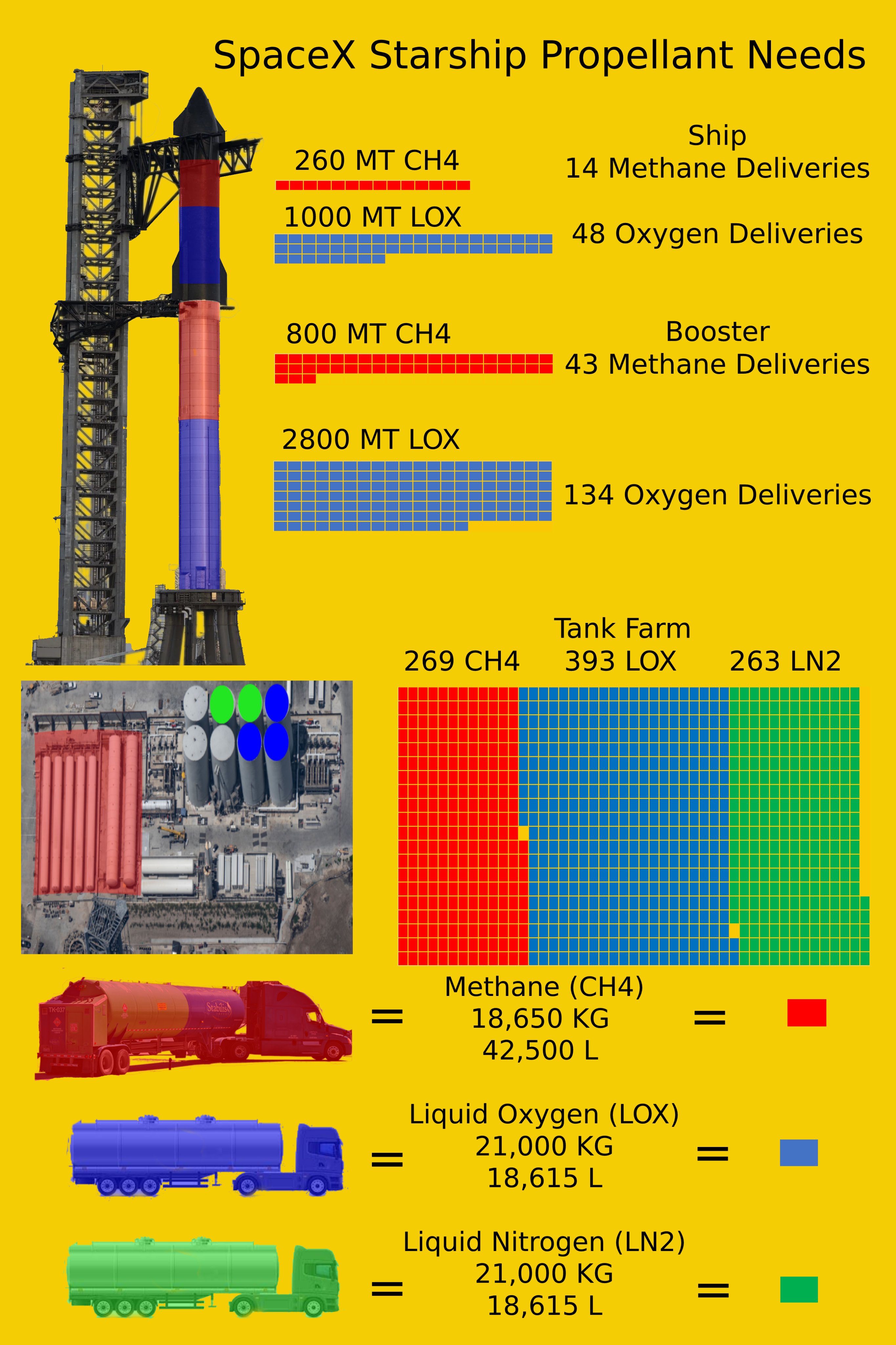 SpaceX Infographics from @grandpajoe42 | New Space Economy