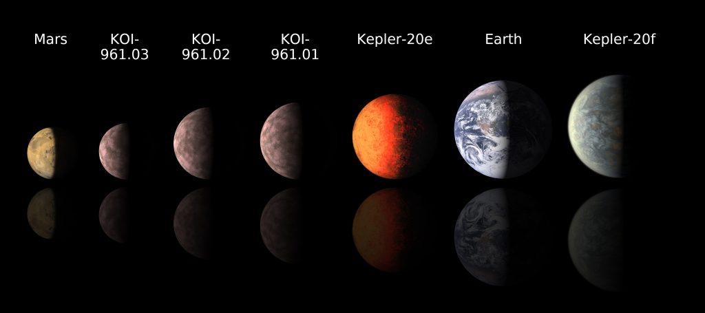 NASA Exoplanets Infographics | New Space Economy