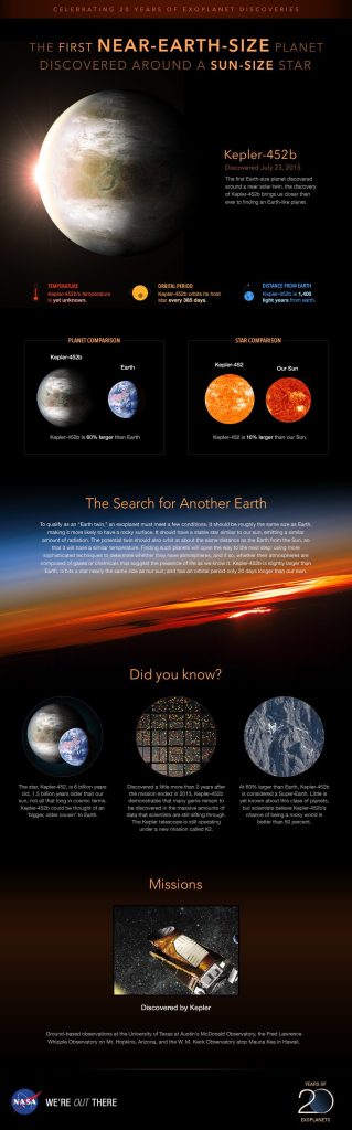 NASA Exoplanets Infographics | New Space Economy