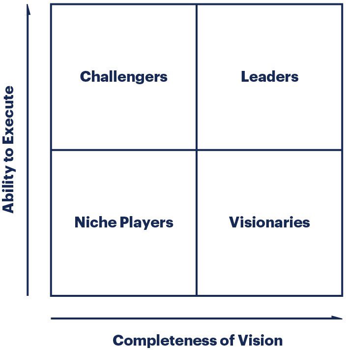 What is Gartner's "Magic Quadrant" and Relevance to the Space Economy ...