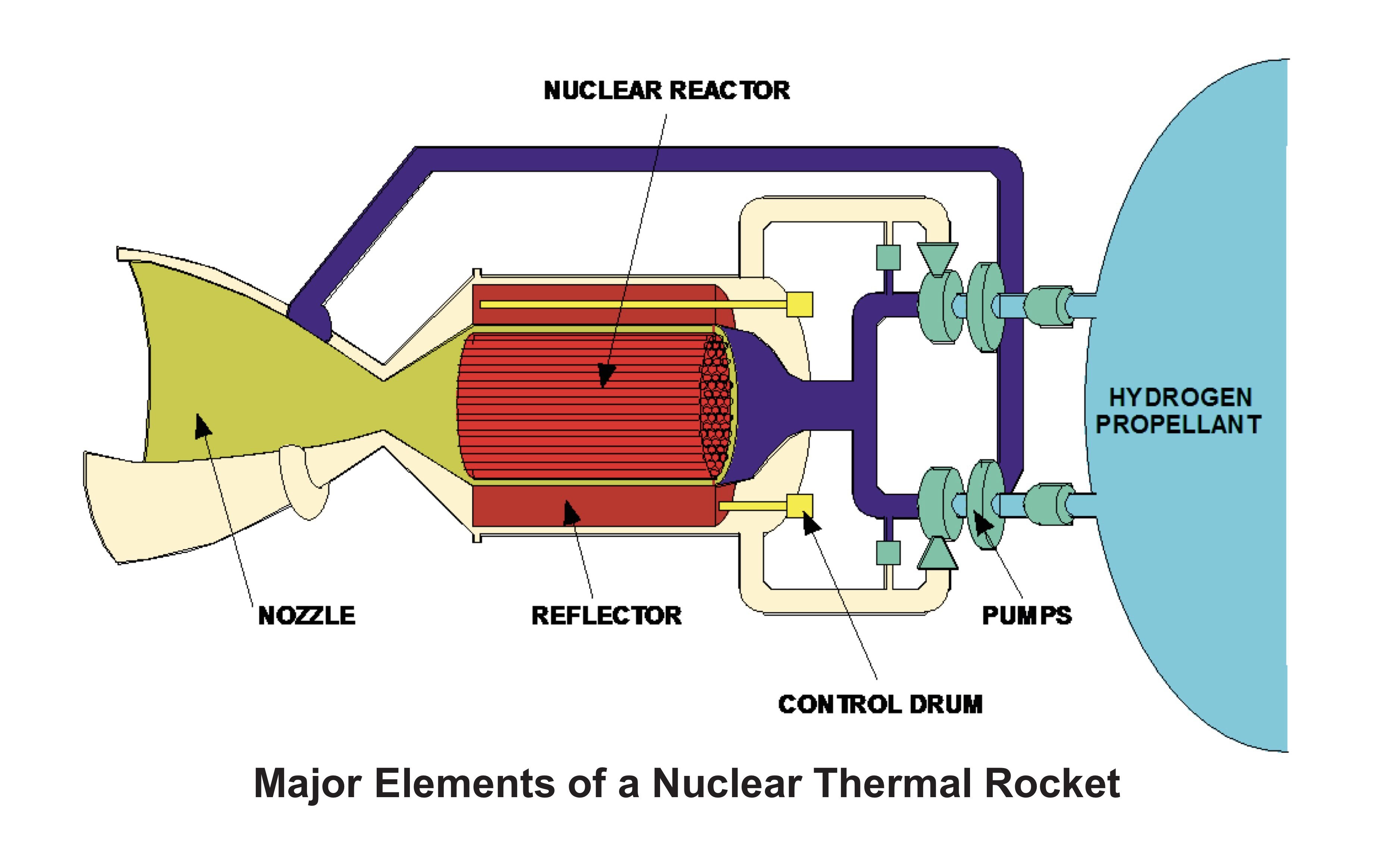 NASA’s NERVA Program: A Leap in Space Propulsion Technology | New Space ...
