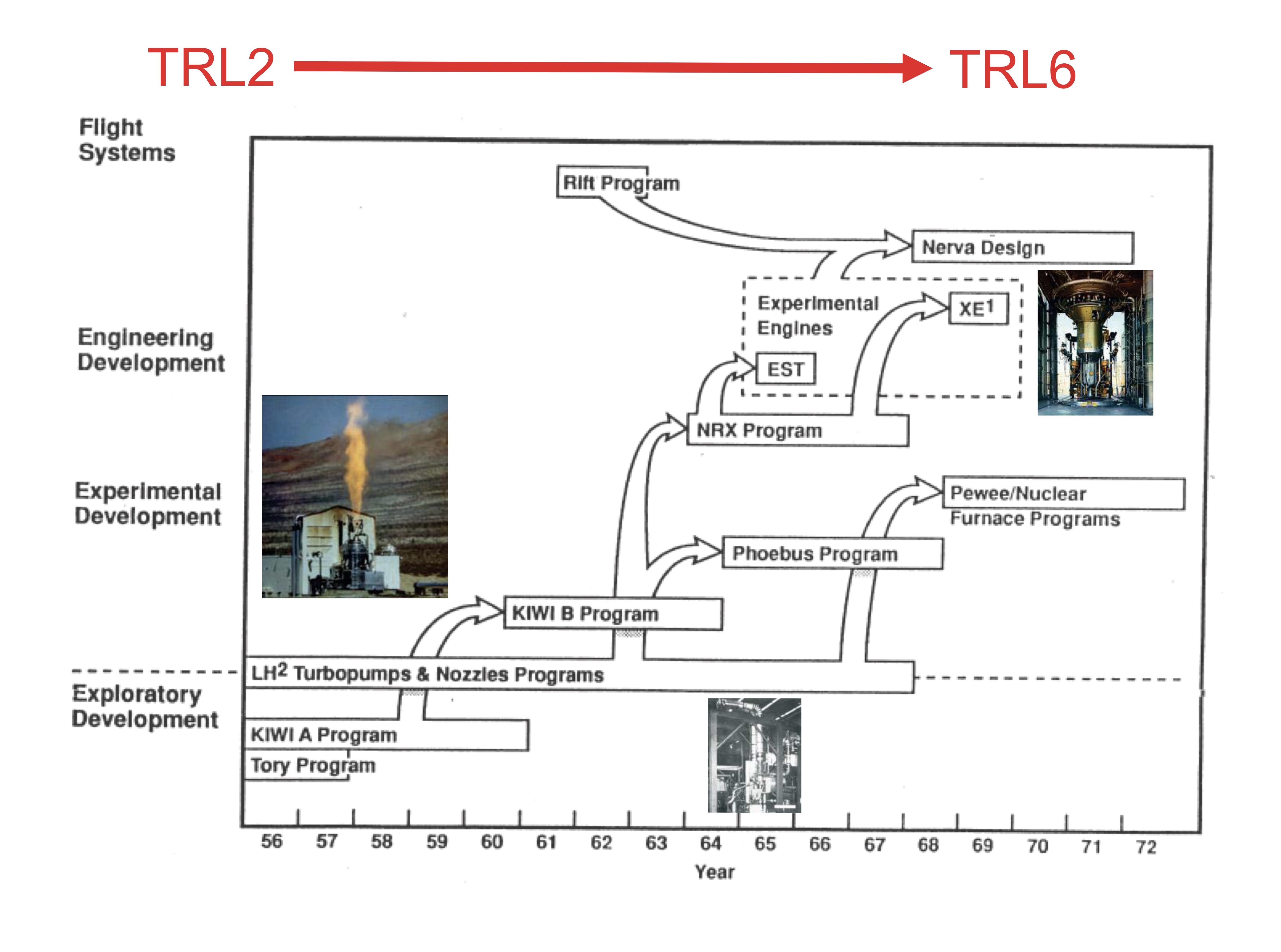 NASA’s NERVA Program: A Leap in Space Propulsion Technology | New Space ...