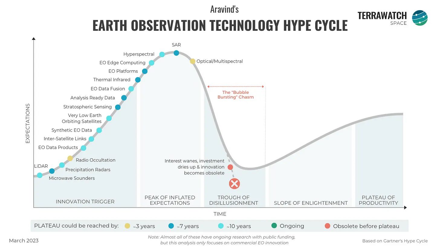 Introduction to Gartner’s Hype Cycle and Its Relevance to the Space ...