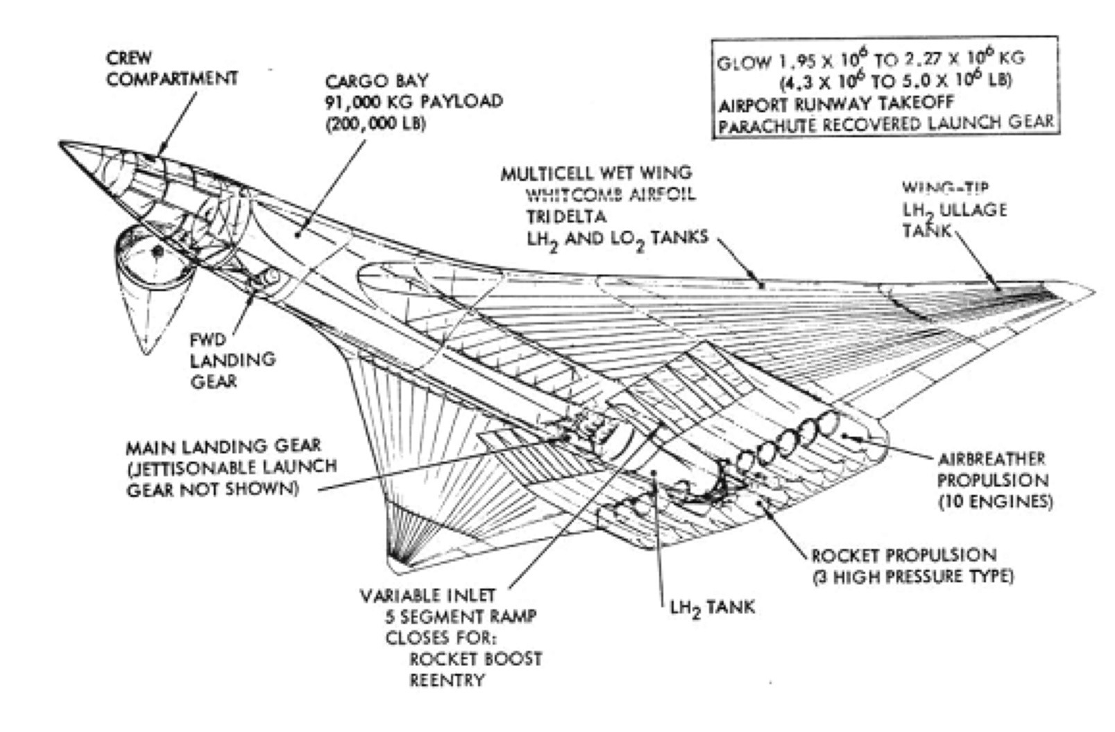 282261949-star-raker-an-airbreather-rocket-powered-horizontal-takeoff ...