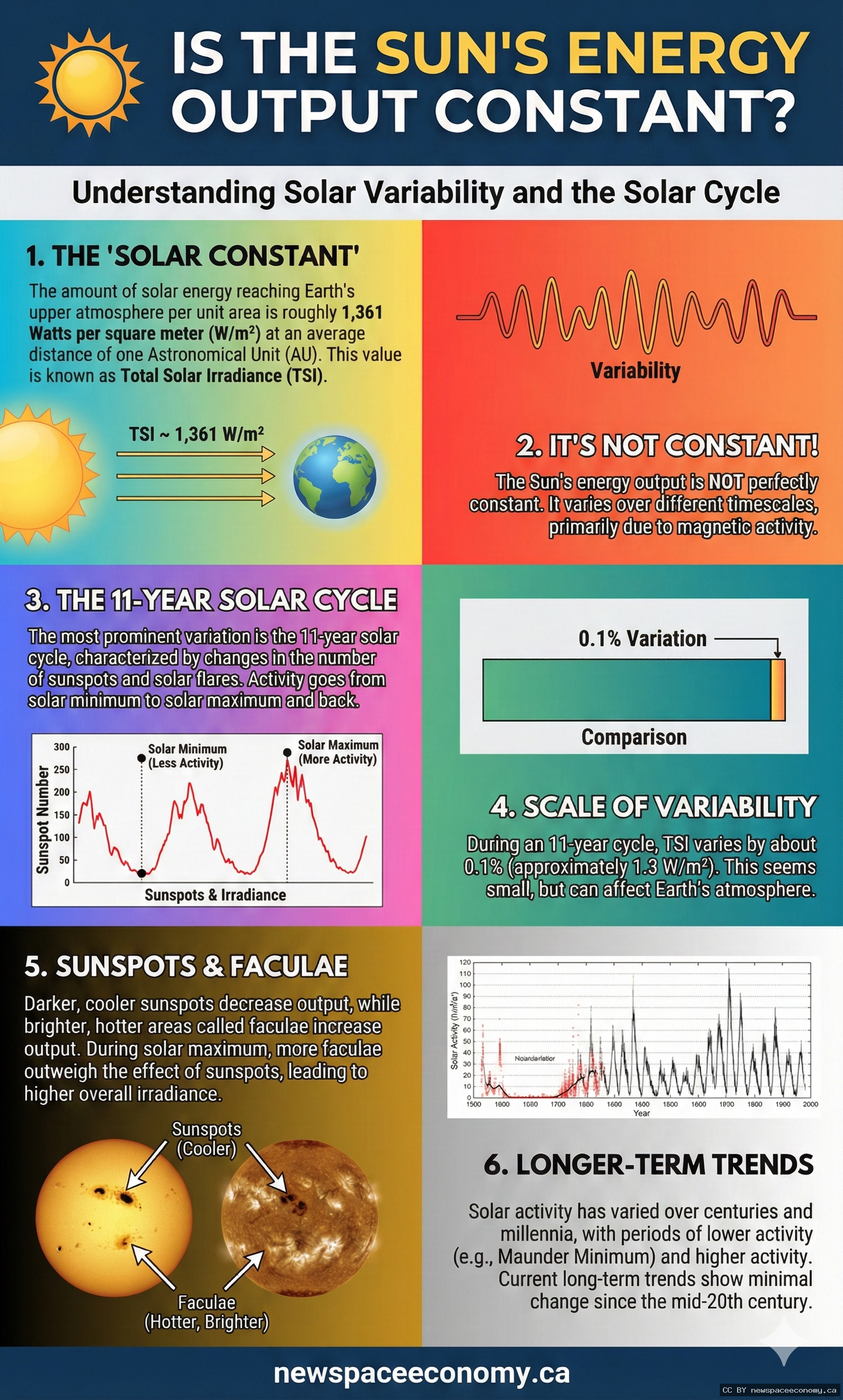 Our Solar System - New Space Economy
