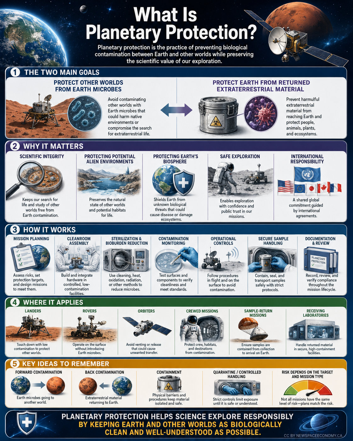 What Is Planetary Protection? | New Space Economy