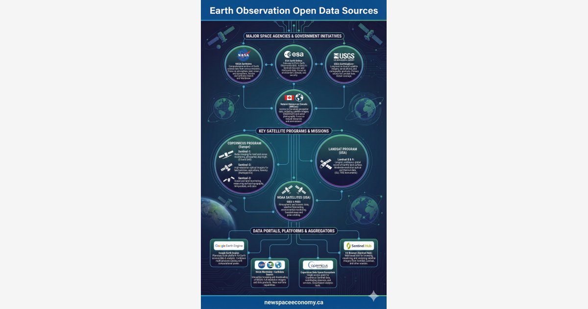 Earth Observation Open Data Sources | New Space Economy